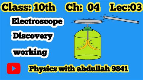 Electroscope Class 10 Physics Youtube