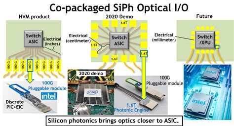 Advancements In Photonic Modulator Design And Simulation Using Ansys