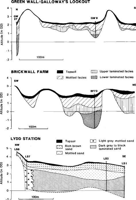 Figure 2 From The Morphology And Evolution Of Denge Beach And Denge Marsh Semantic Scholar