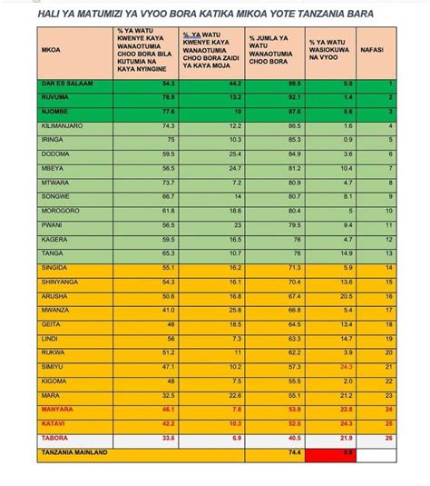 Katavi Manyara Na Tabora Vinara Kujisaidia Vichakani Habarileo