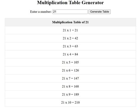 Write A Html Program To Create A Mathematical Table Using Javascript