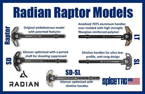 Radian Raptor Charging Handles Daily Gun Deals