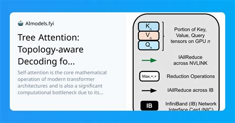 Tree Attention Topology Aware Decoding For Long Context Attention On Gpu Clusters Ai Research