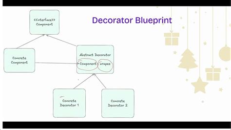 Decorator Design Pattern Java Coding Java Youtube