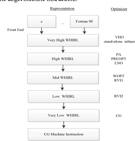 Figure 1 From An Improved Automatic Mpi Code Generation Algorithm For