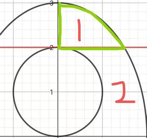 Integration Double Integral Which Way Is Correct Mathematics