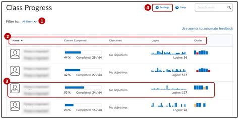Overview Of The Class Progress Tool Bcit Tech Help Education For A