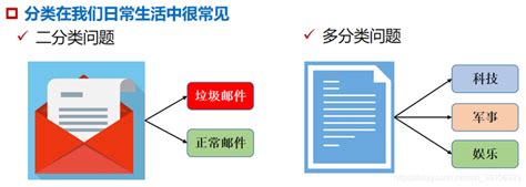 Labview目标对象分类识别（理论篇—5） 知乎