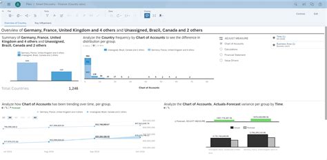 Smart Discovery Sap Analytics Cloud Nine Boards