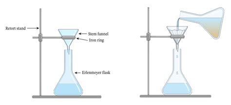 Filtration Diagram Science