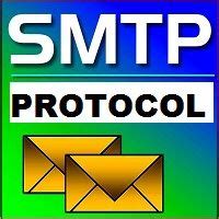 SMTP What Is Simple Mail Transfer Protocol Working With Commands