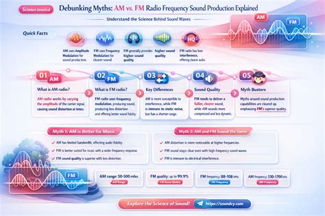 Debunking Myths Am Vs Fm Radio Frequency Sound Production Explained