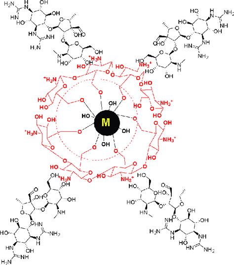Chemical Structure Of The Sm Coated Nanocomposite Download