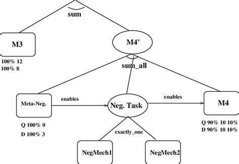 Abstraction Information For Task T0 And T1 Download Scientific Diagram