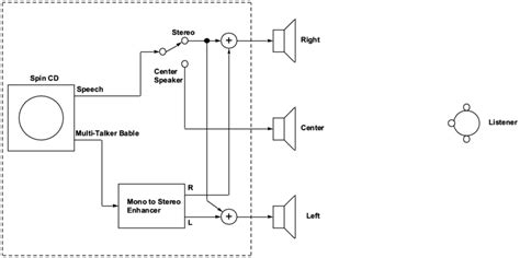 Test Setup Used To Implement The Spin Test Download Scientific Diagram