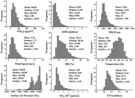 Ijerph Free Full Text Ground Level Pm2 5 Estimates Over China Using Satellite Based