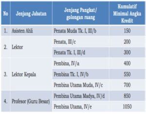 Mengenal Tangga Jabatan Akademik Pangkat Dan Golongan Dosen Sevima
