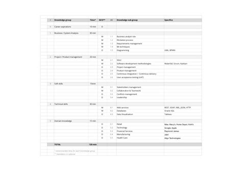 Ba Interview Structure And Questions Structure Pdf Web Service