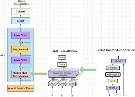 Llm 参数量 计算量 显存占用分析 Zhang