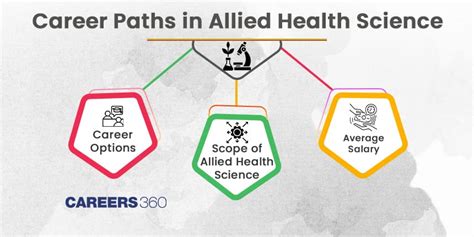Health Science Career Choices What Is Digital Health And How Does It