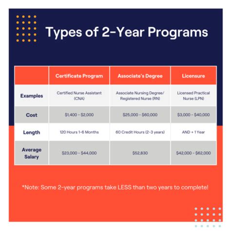 2 Year Programs Explained Gradplan