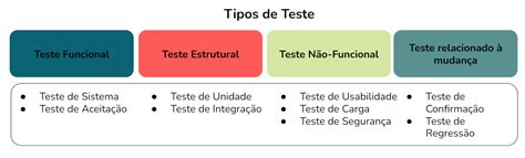 Principais Tipos De Testes De Software