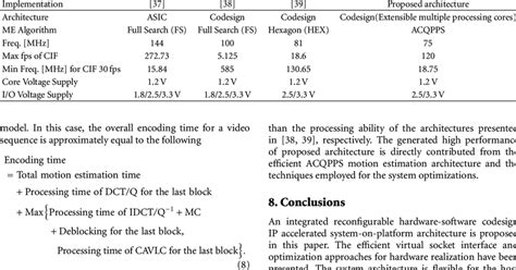 An Overall Performance Comparison For H 264 Bp Video Encoding Systems Download Table