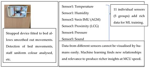 Example Of An Installed Multisensor Microcontroller Device Download Scientific Diagram