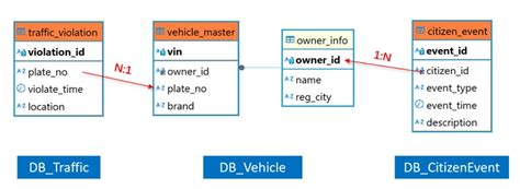 How To Implement Join Operations Between Tables From Different Databases With Esproc Dev