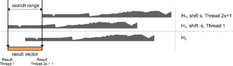 Normalized Cross Correlation Between Two Column Histograms H 1 And H 2 Download Scientific