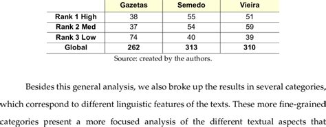 General Complexity Analysis 149 Metrics Download Scientific Diagram General Complexity Analysis 149 Metrics Download Scientific Diagram