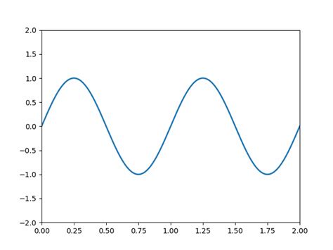 Basic Animation Wave Bugx