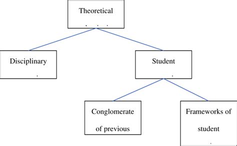 1 Structure Of Theoretical Underpinning Of Statistical Theories Download Scientific Diagram