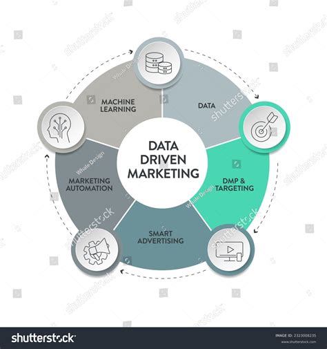 Data Driven Marketing Process Strategy Chart Royalty Free Stock Vector 2323008235