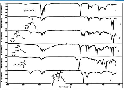 Figure 1 From Synthesis Of Polypeptides And Poly α Hydroxy Esters From Aldehydes Using Strecker