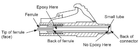 Cross Sectional View Of A Connector 8 Download Scientific Diagram