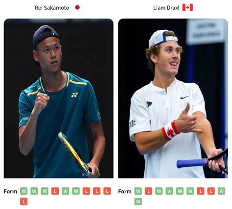 Rei Sakamoto Vs Liam Draxl Prediction H H Stats