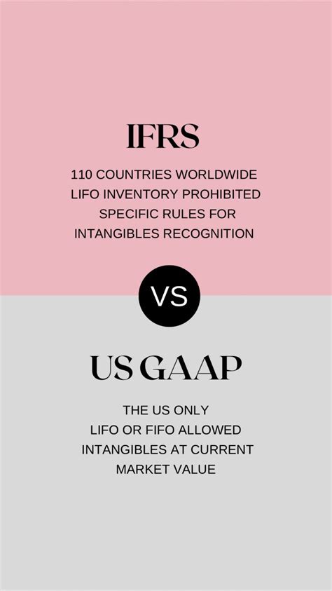 Structured Financial Services On Linkedin Accountingstandards