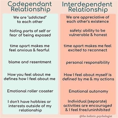 Interdependence Vs Codependence Rattachmenttoolbox