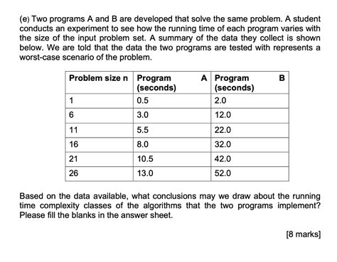 Solved E Two Programs A And B Are Developed That Solve The Chegg