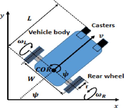 Figure 10 From Development Of A Virtual Environment Based Electrooculogram Control System For