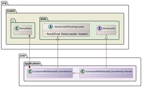 Application Data Orekit