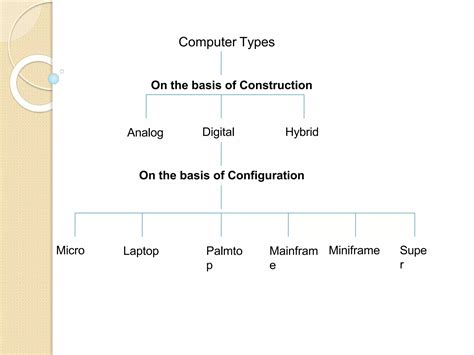 Typesofcomputer Topic 1pptx
