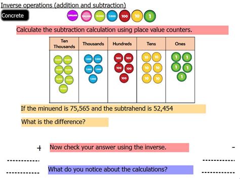 Four Operations Inverse Operations Year 6 Teaching Resources