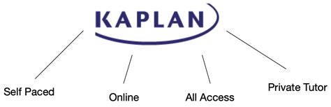 Kaplan Lsat Prep Review [worth It In 2026] Testing Org