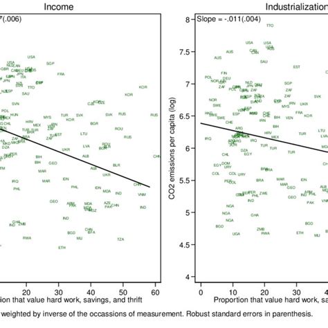 Industrial Capitalism And Capitalist Values Download Scientific Diagram