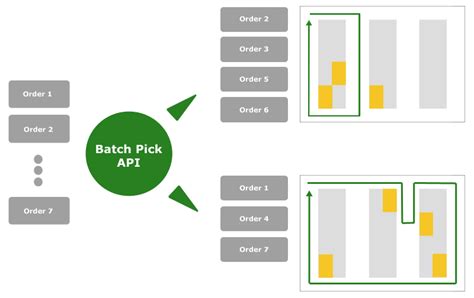 Batch Pick Optimization Solvingmaze