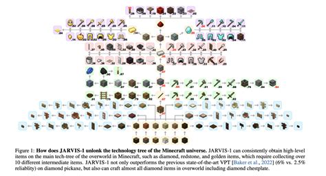 Meet Jarvis Open World Multi Task Agents With Memory Augmented Multimodal Language Models
