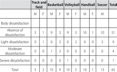 Description Of The Absolute Frequency Of Athletes By Sex And Modalities
