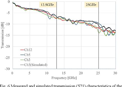 Figure 1 From Testing Station Using A 03 Mm Pitch Lga Interface For A